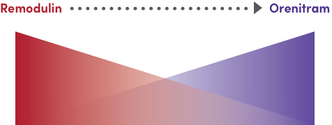 Remodulin to Orenitram Dose Conversion & Calculator